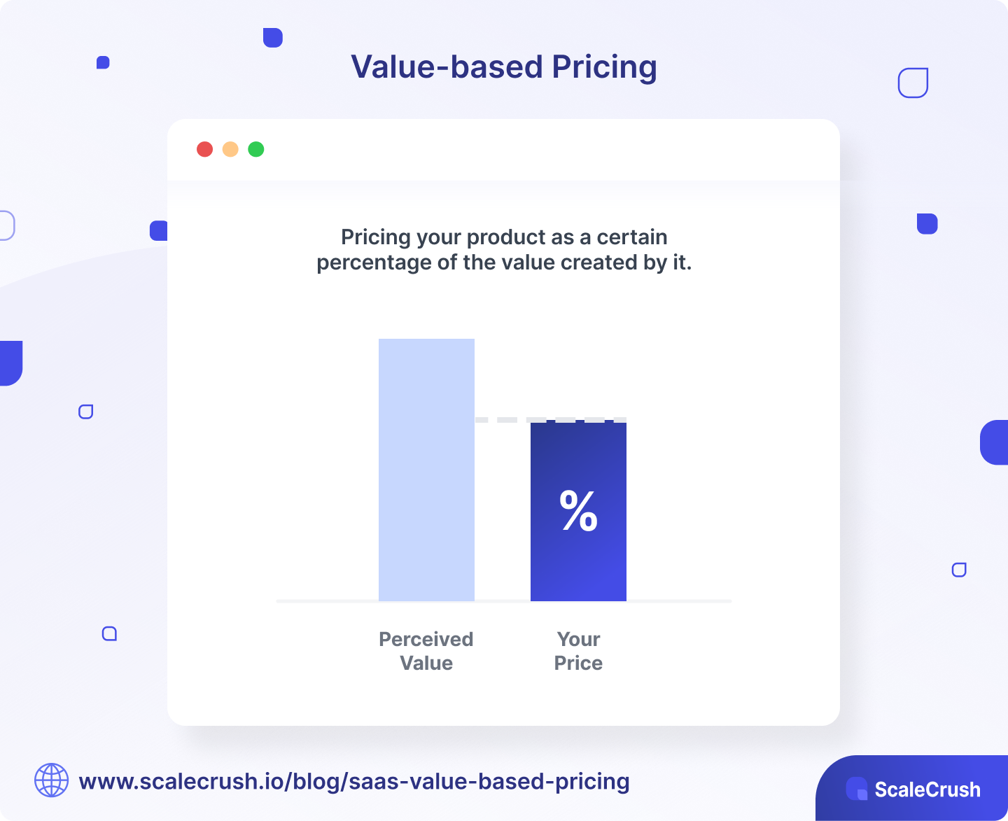 Value-Based Pricing: a Must Have for SaaS | ScaleCrush